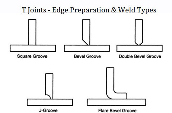 Edge Joint Designs